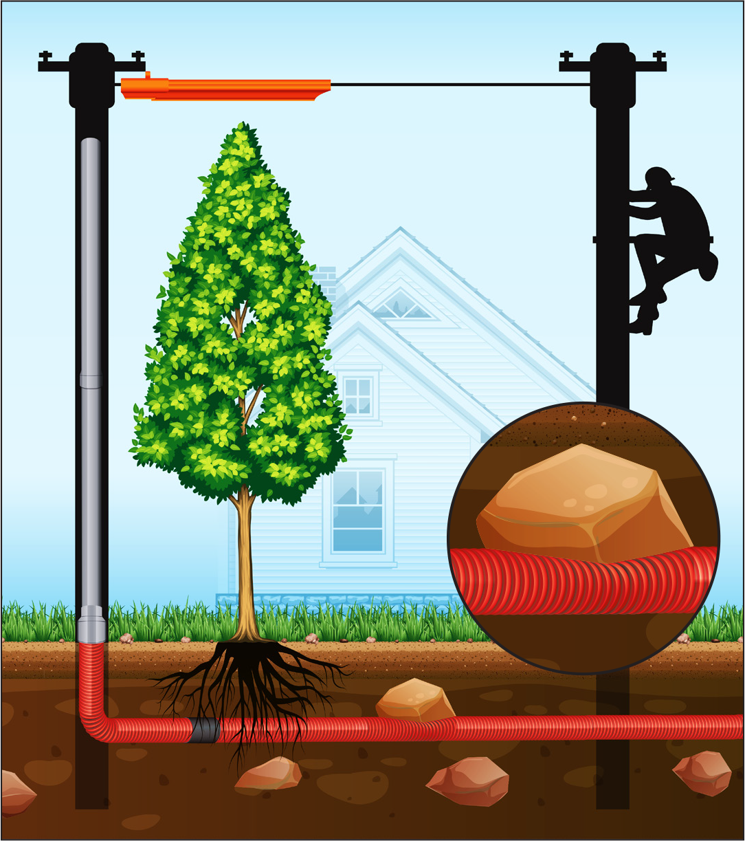 Super Corflo – CDF Utility Supply